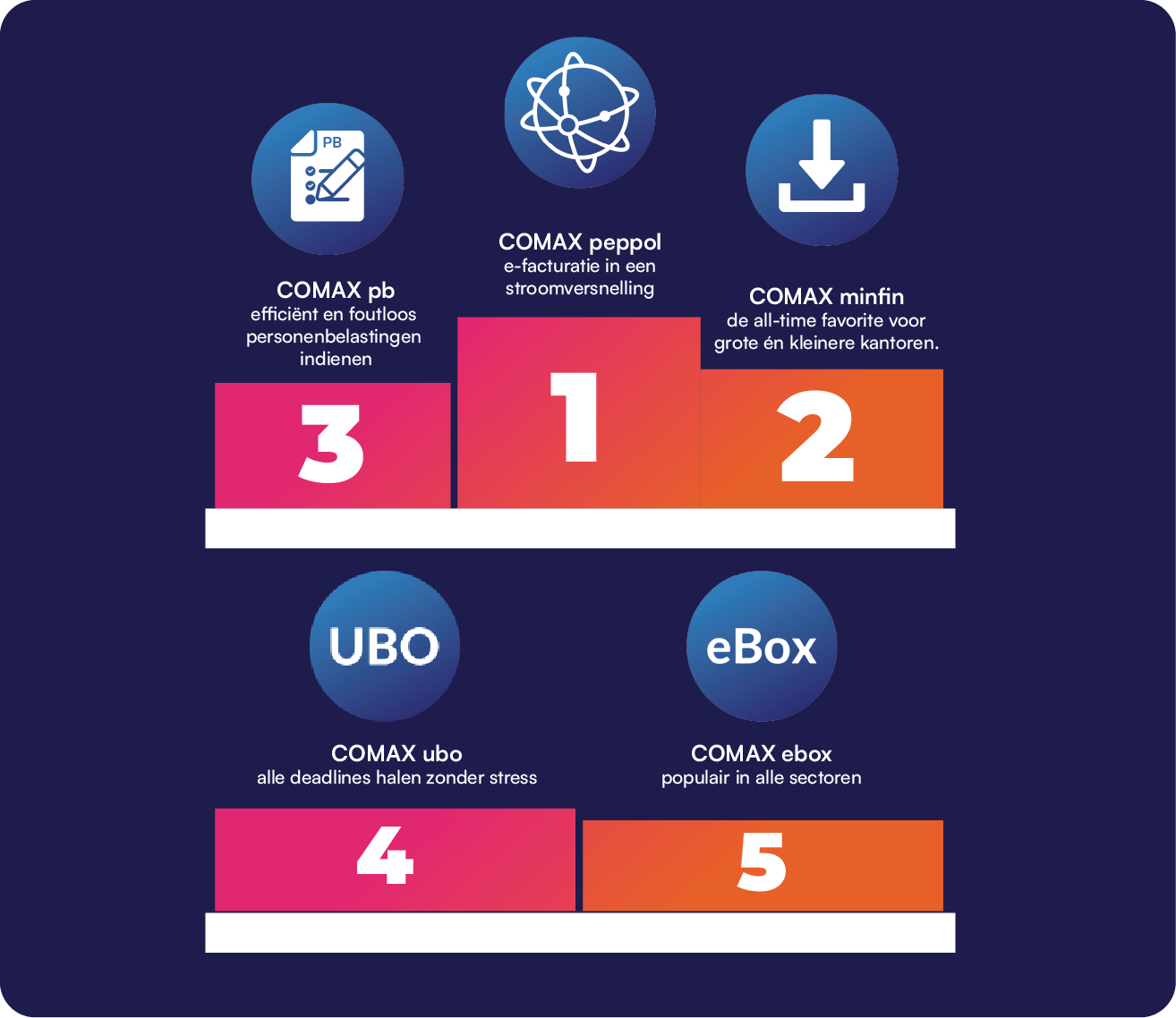 Fijne feestdagen! Een warme terugblik op 2025 en een kijk op 2026 - comax